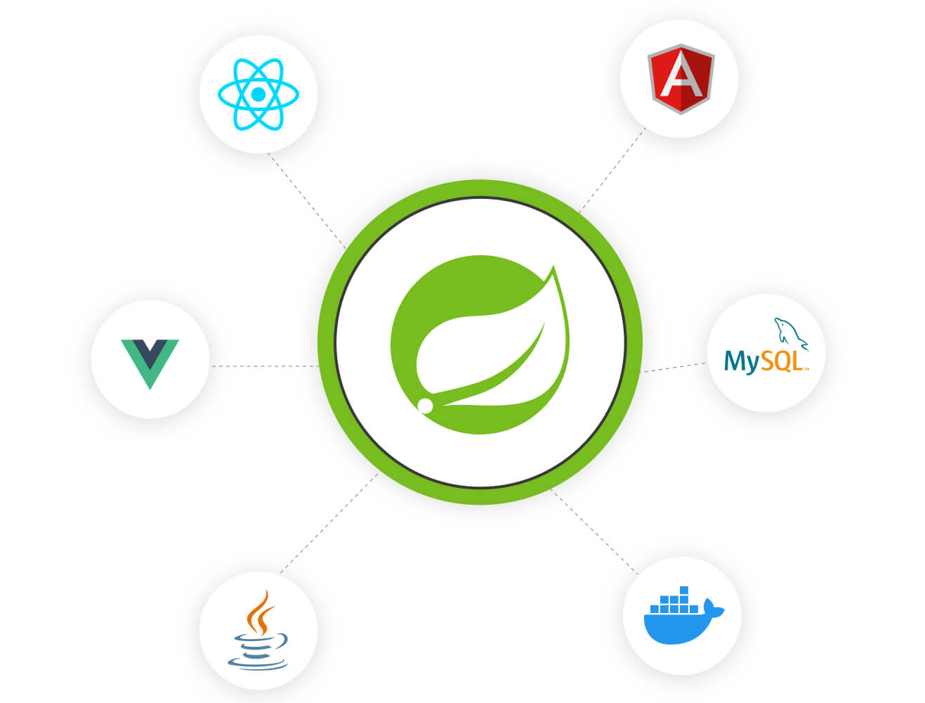 Hire Experienced Spring Boot/React Developers Hire Experienced Spring Boot/React Developers